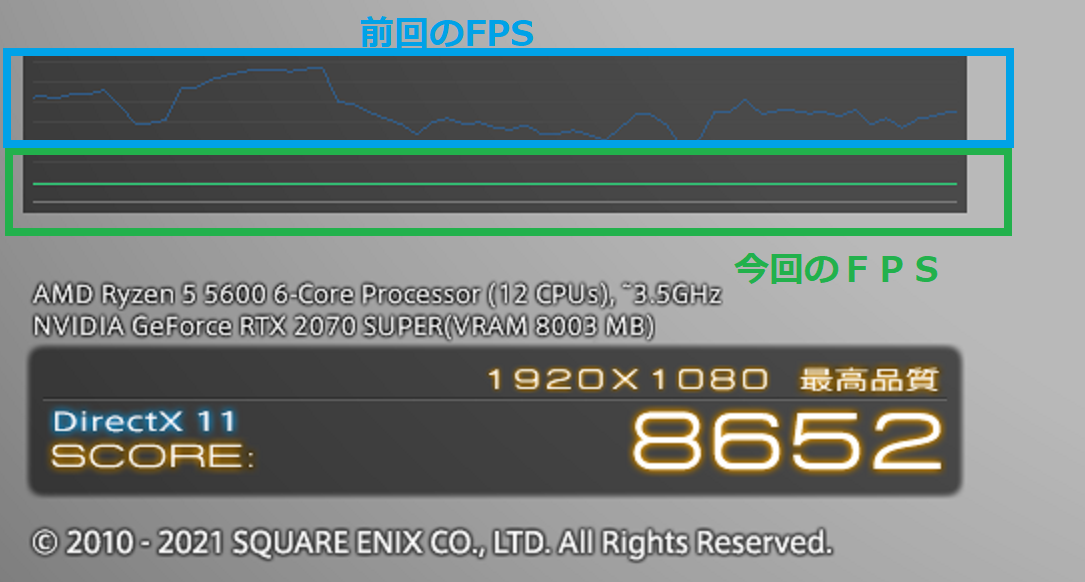 FF14 最大FPSを固定してグラフィックボードの負荷・温度を下げたら静かに | うさねこ散歩